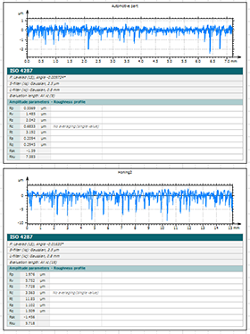 Surface Finish Analysis | Surface Roughness Analysis Software | Form ...